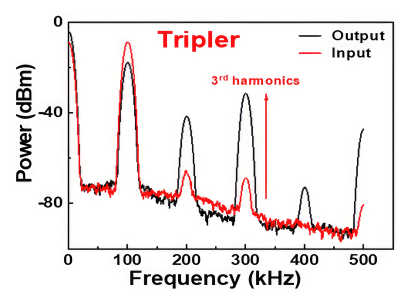 QT Nanoelectronics Lab