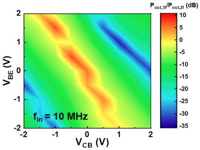QT Nanoelectronics Lab