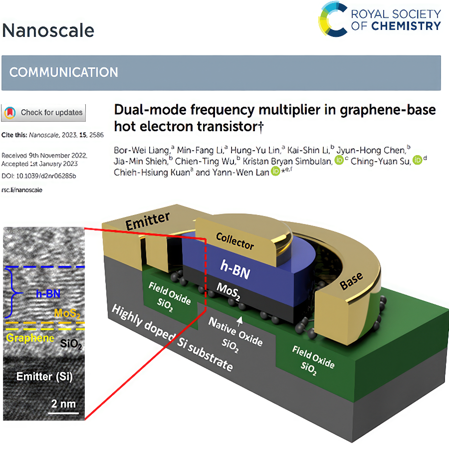 QT Nanoelectronics Lab
