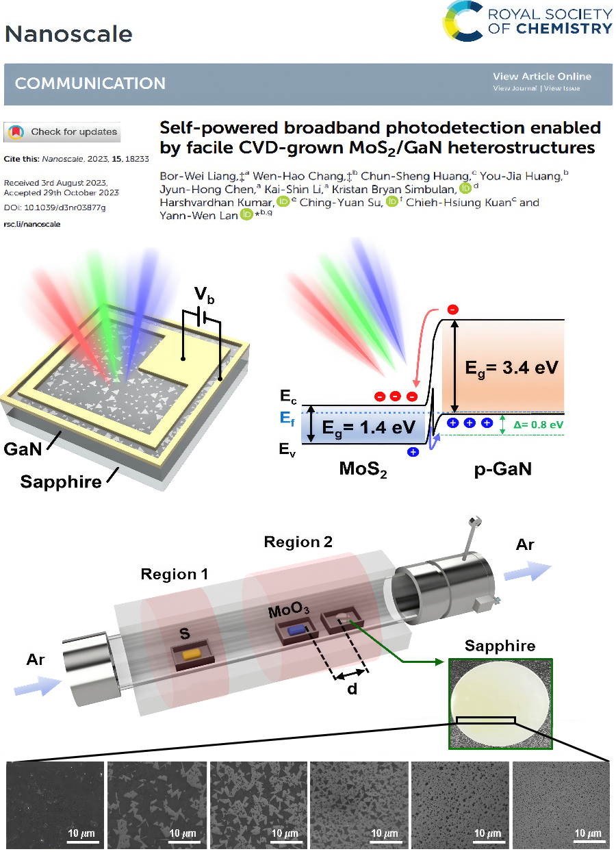 QT Nanoelectronics Lab