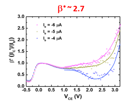 QT Nanoelectronics Lab