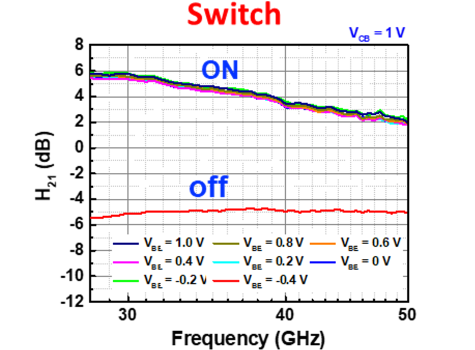 QT Nanoelectronics Lab