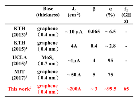 QT Nanoelectronics Lab